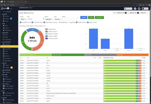 Remote Desktop and Employee Monitoring